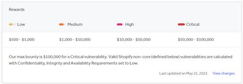Differentiating A Bug Bounty Vs A Penetration Test Eden Data