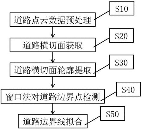 Road Boundary Detection Method Based On Laser Point Cloud Eureka Patsnap