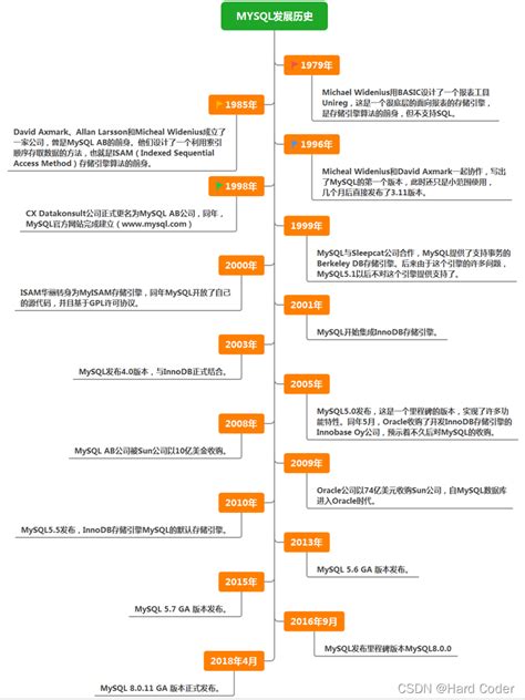 mysql数据库概述以及在cmd中操作mysql cmd命令启动mysql服务 csdn博客