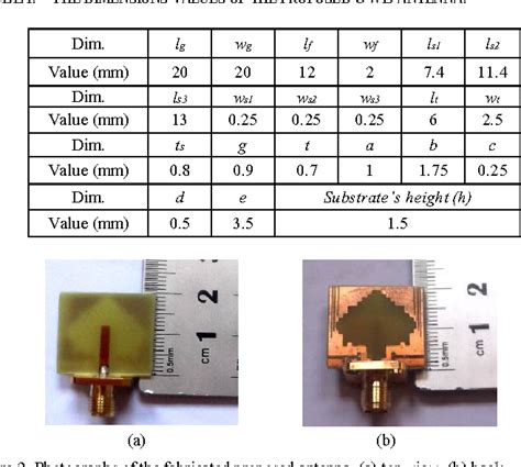 Figure 1 From A Compact Proximity Fed Ultra Wide Band Patch Antenna