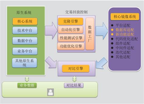 专题 回放控制，打造系统验证新模式 知乎