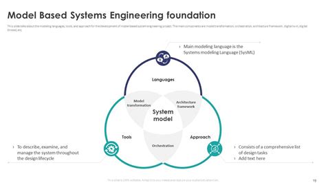 Model Based Systems Engineering Powerpoint Ppt Template Bundles Ppt Sample