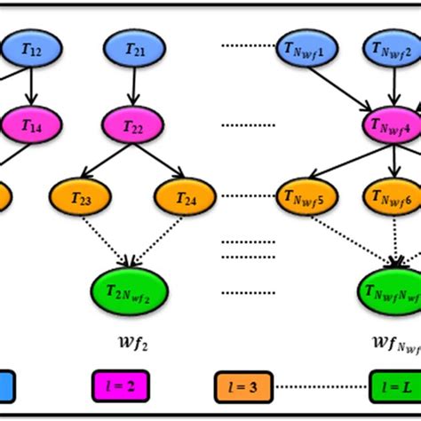a sample multiple workflows application download scientific diagram