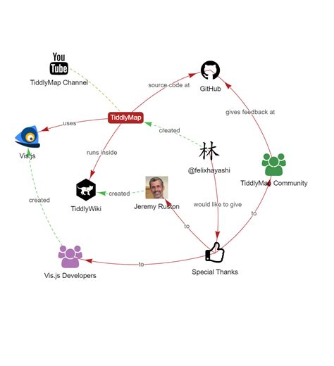 Add Support For Link Types Page 9 Feature Requests Obsidian Forum
