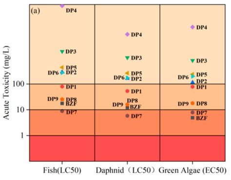 Water Special Issue Advances In Water And Stormwater Networks Modelling And Pollutant