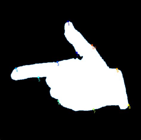 Coordinates Find Boundary Co Ordinates Of Image In Matlab Stack