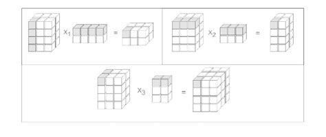 Multiplication Of A Tensor By A Matrix Download Scientific Diagram