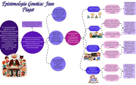 Epistemologia Genetica