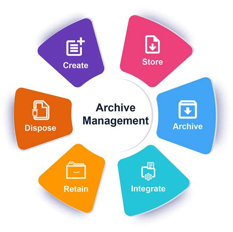 Archive Management