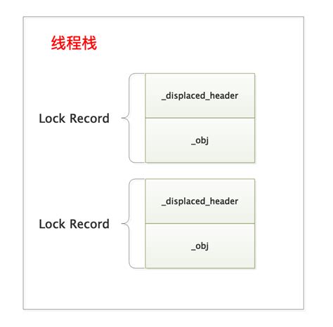 Java Synchronized 偏向锁轻量级锁重量级锁的演变过程偏向锁的释放过程 Csdn博客