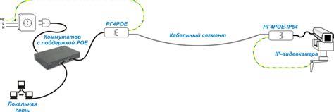 Грозозащита IP-камеры