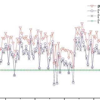 Comparison Of Embedding Capacity For Images Download Scientific Diagram