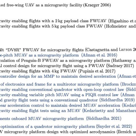 Muavs As Microgravity Platforms Download Scientific Diagram