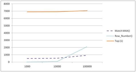 T Sql Why It Depends Sqlservercentral