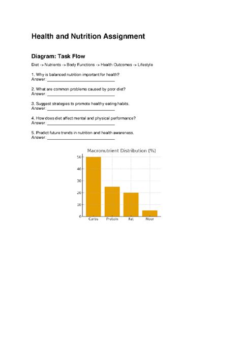 Assignment Topic 3 Rerer Health And Nutrition Assignment Diagram