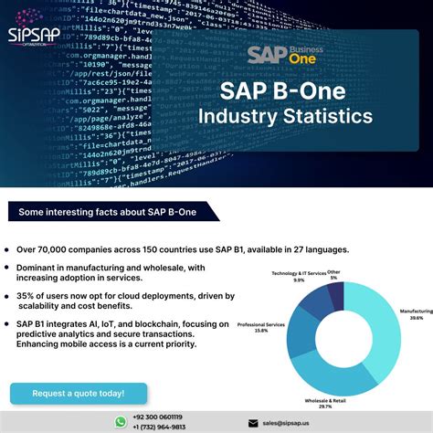 Sipsap Optimization On Linkedin Sapbusinessone Industryinsights Erp Businessintelligence…