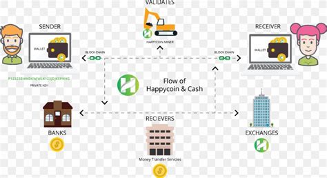Proof Of Stake Cryptocurrency Bitcoin Blockchain Bittrex PNG X Px Proofofstake Area