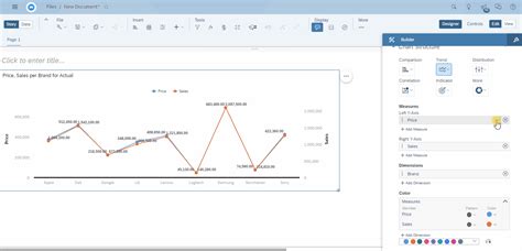 Solved How To Hide The Y Axis Titles In Line Charts With Sap Community