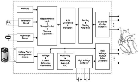 Figure 1 From Design Of Low Power Comparator For Sar Adc In Biomedical Applications Semantic