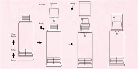 Troubleshooting Airless Pump Bottles The Packaging Company