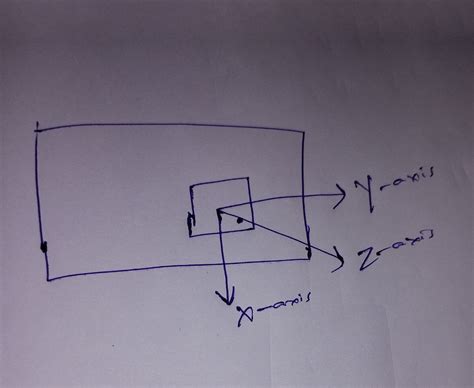 Axis Remapping For Bhi160b On Esp32 S3 Arduino Library Programming