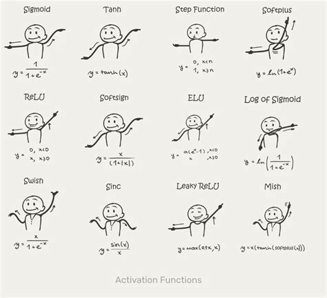 Backpropagation Vs Gradient Descent By Amit Yadav Biased Algorithms Medium