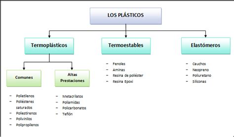 Tipos De Conocimientos Mapa Conceptual Imagui