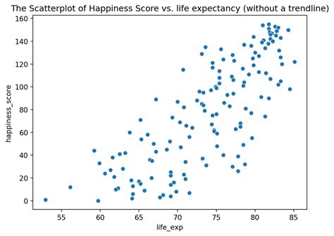 Introduction To Statistics In Python