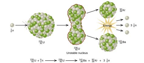 Transmutation And Nuclear Energy · Chemistry