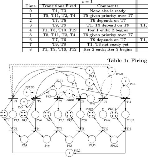 Figure 2 From Compiler Directed Frequency And Voltage Scaling For A