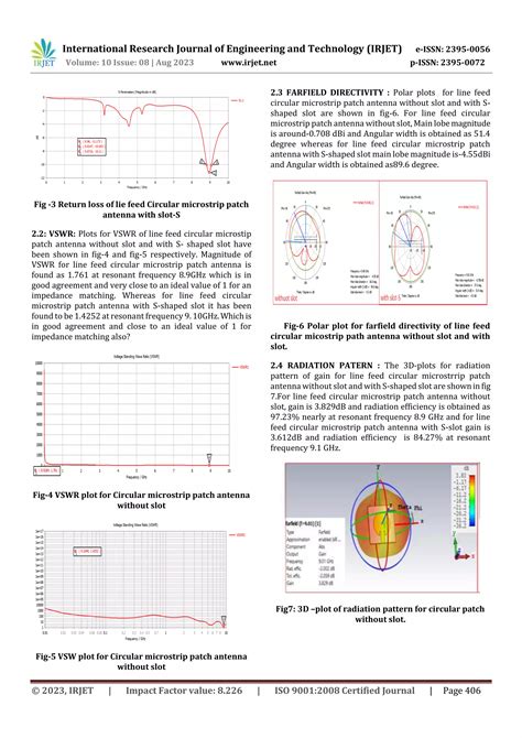 Design And Analysis Of Line Feed Circular Microstrip Patch Antenna Without Slot And With Loaded