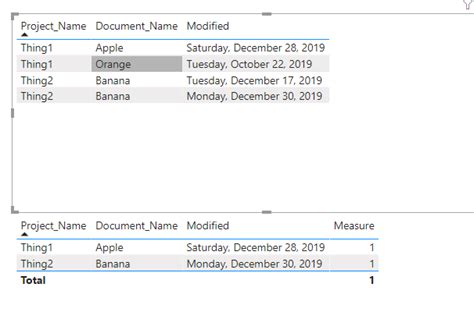 Solved How To Filter A Table To Show Only Most Recent Dat Microsoft Fabric Community