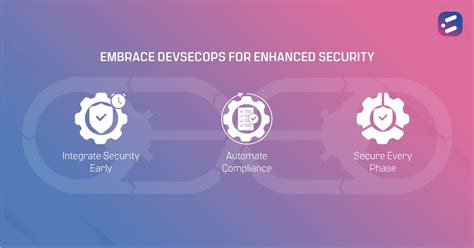cloudnow technologies on linkedin devops devsecops securityfirst