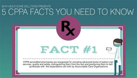 5 Cppa Facts You Need To Know [infographic] Bhm Healthcare Solutions