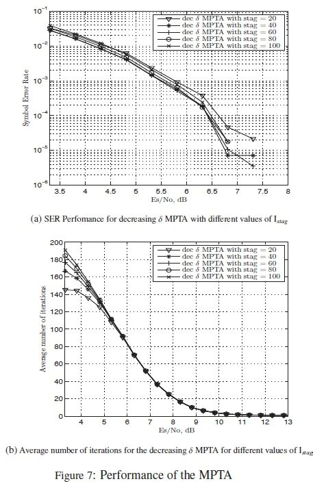 The Modified Soft Input Parity Check Transformation Algorithm For Reed