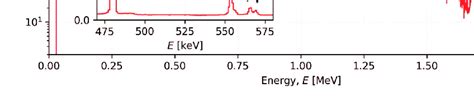 The Calibration Spectra Of The Si Li Detector Measured With Internal Download Scientific
