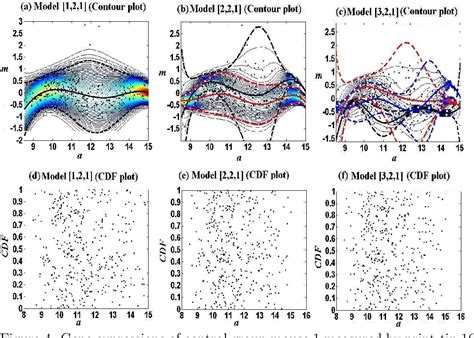 Figure 4 From Statistical Applications In Genetics And Molecular