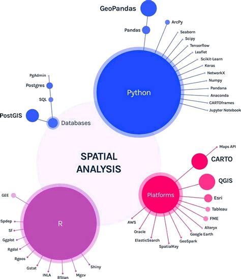 Datascience Spatialdata Spatialdatascience Gis Python Milan Janosov 36 Comments
