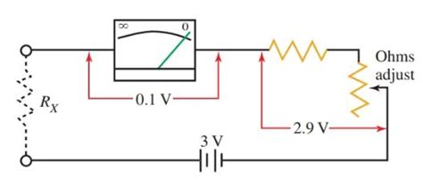 ohmmeter working principle and circuit diagram series and shunt type ohmmeter electrical a2z