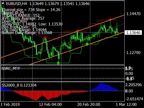 Simple Day Trading System Great MT4 Indicators Mq4 Or Ex4 Best