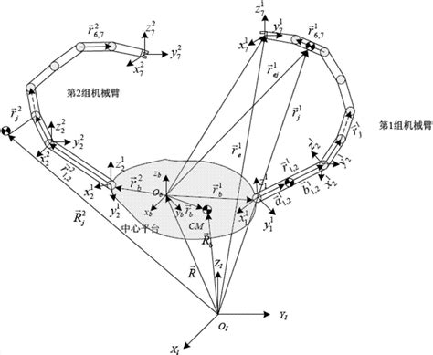 Motion Coordination Control Method For Space Dual Manipulator System