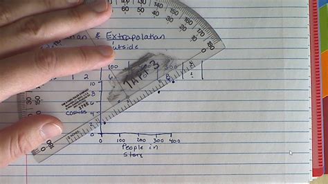 Algebra 1 Notes Interpolation And Extrapolation Youtube