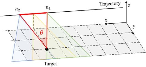 Figure 3 From Uas Based Sar Repeat Pass Interferometry With Ground Truth Semantic Scholar