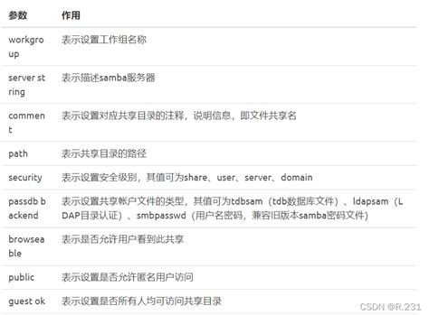 Linux系统部署samba服务，实现自动实时备份，超详细samba 备份 Csdn博客