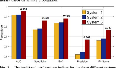 Figure 1 From Automated Epileptiform Spike Detection Via Affinity Propagation Based Template