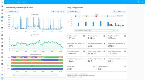 Four Ways To Integrate The Electricity Usage Monitor Iammeter Into The Home Assistant Energy
