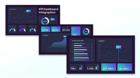 Kpi Dashboard Uiux Set 10 Behance