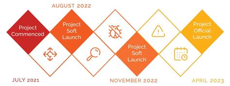 Home Biosecurity Commons