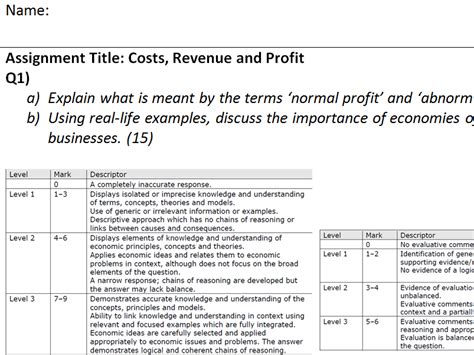 A Level Economics Year 2 Micro Full Set Of Assessments Teaching Resources