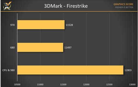 Using A Graphics Card As A Physx Processor Beneficial Or Not Technology X